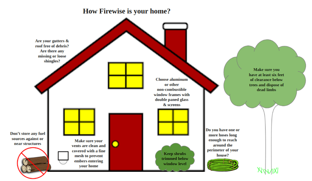 Local Firewise committee chairs urge wildfire preparedness - Four ...